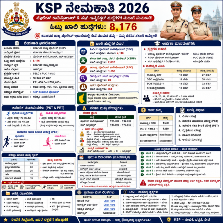 KSP Recruitment 2026: Massive Recruitment Drive for 8,176 Police ...